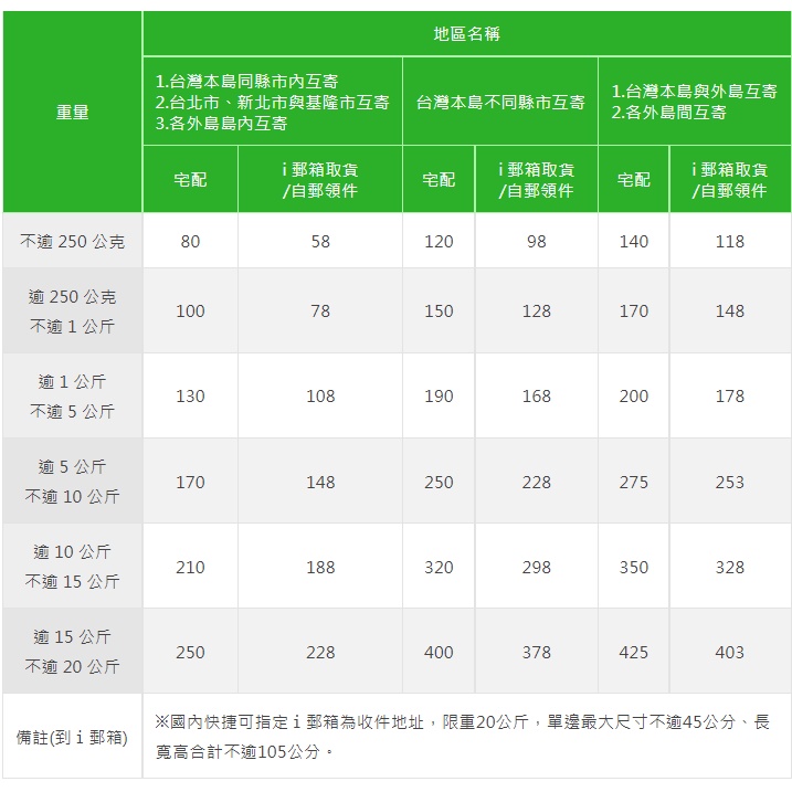 買家 lanyangyang 宏碁 V196HQL螢幕x1 ASUS鍵盤x1 快捷 | 蝦皮購物