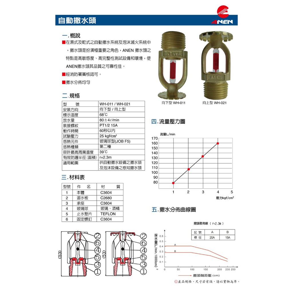 ★消防水電小舖★ 感知灑水頭 (撒水頭) 向上型 向下型 消防署認證 | 蝦皮購物