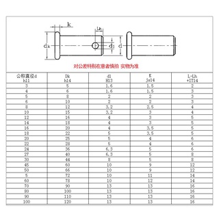 3046＞【M3 M4 M5 M6 M8 M10】 GB882不鏽鋼304銷軸 平頭帶孔圓柱銷 定位銷 銷釘 | 蝦皮購物
