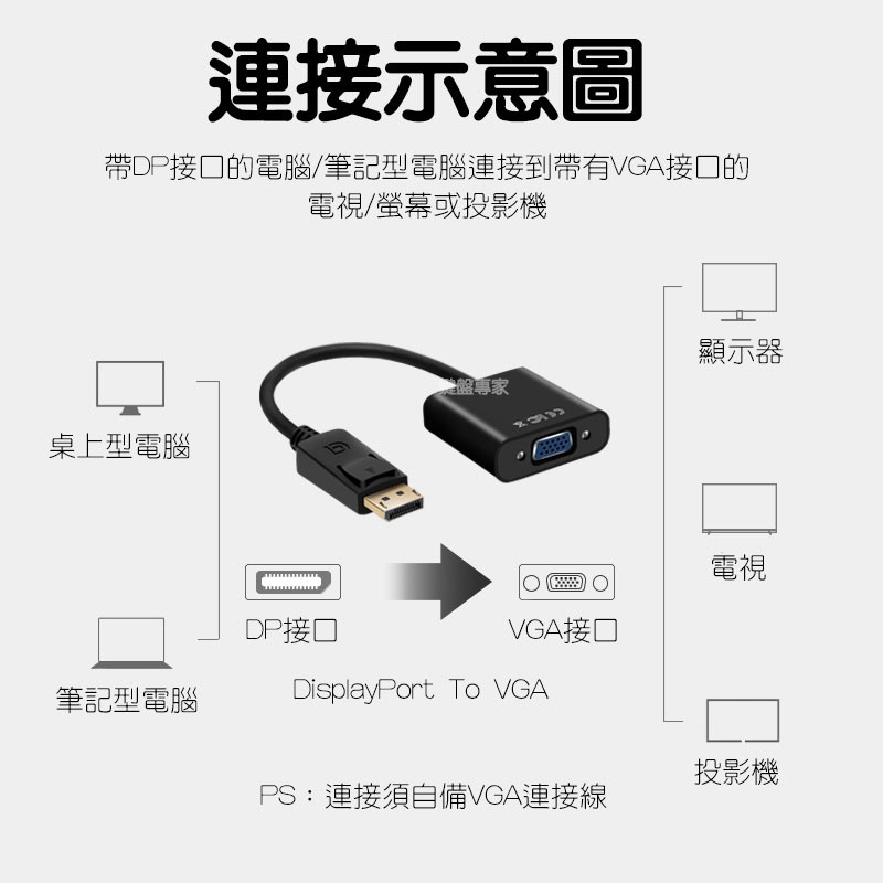 隔日配達🔥DP 轉 VGA HDMI 轉 VGA D-Sub 轉接頭 DP TO VGA 轉換器 鍍金接頭 轉換線 | 蝦皮購物