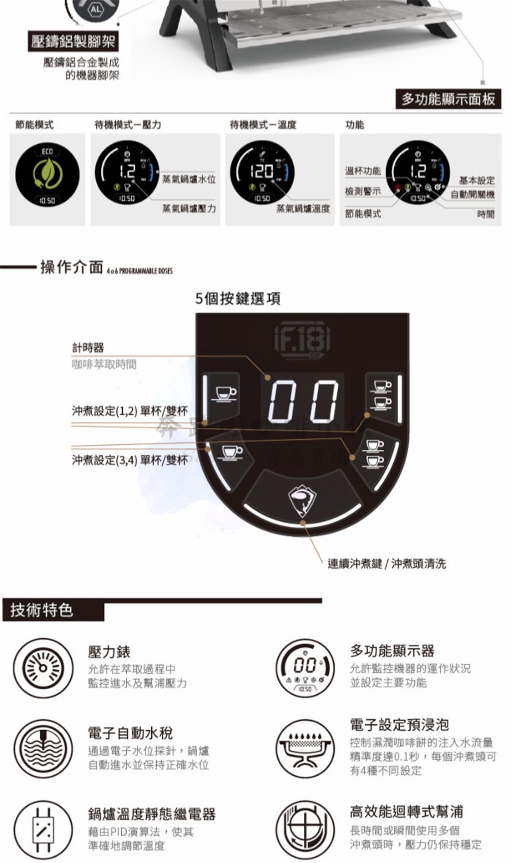 SANREMO F18 SB / F18 雙孔營業用咖啡機 220V 半自動 咖啡機 節能 咖啡廳 拉花大賽指定機 咖啡 | 蝦皮購物