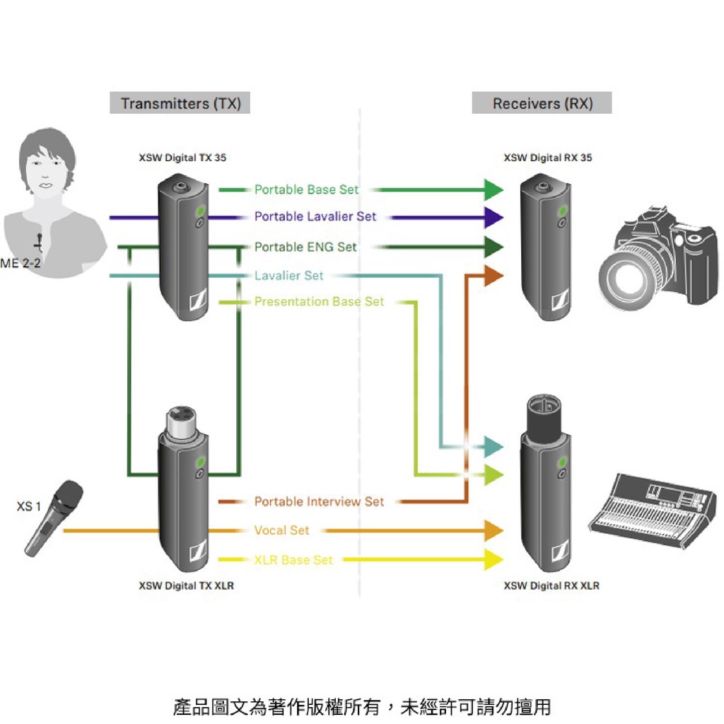 Sennheiser 聲海 XSW-D INSTRUMENT BASE SET 工具基本組【Triple An】 | 蝦皮購物