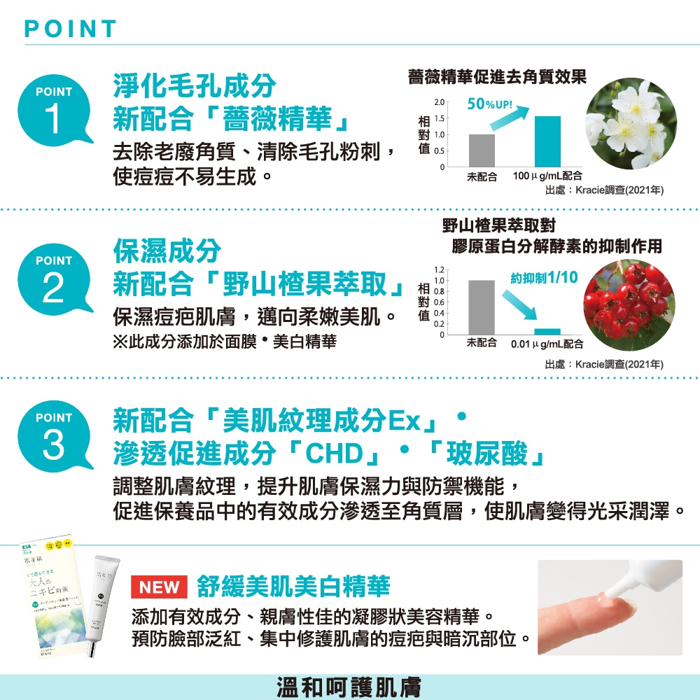 Kracie 肌美精舒緩美肌系列美白洗面乳/美白化妝水/美白精華/美白面膜/美白凝乳【IB+】 | 蝦皮購物