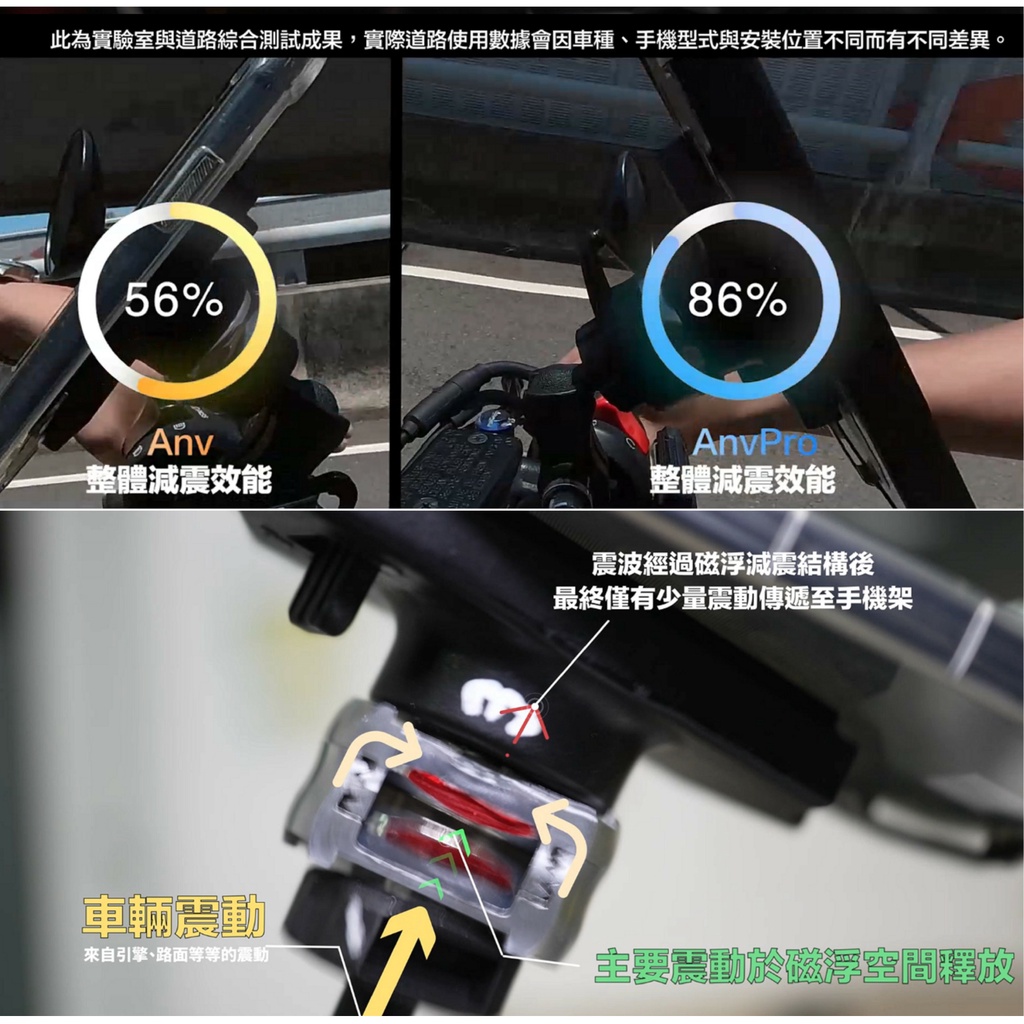 [安信騎士] TAKEWAY 黑隼Z 逆磁浮 減震手機架 AnvR系列 黑隼手機架 Hawk1 LA1機車手機架 | 蝦皮購物