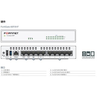 【Fortinet】防火牆-FortiGate FG-61F 主機含1年7*24硬保(不含安裝)現貨 | 蝦皮購物
