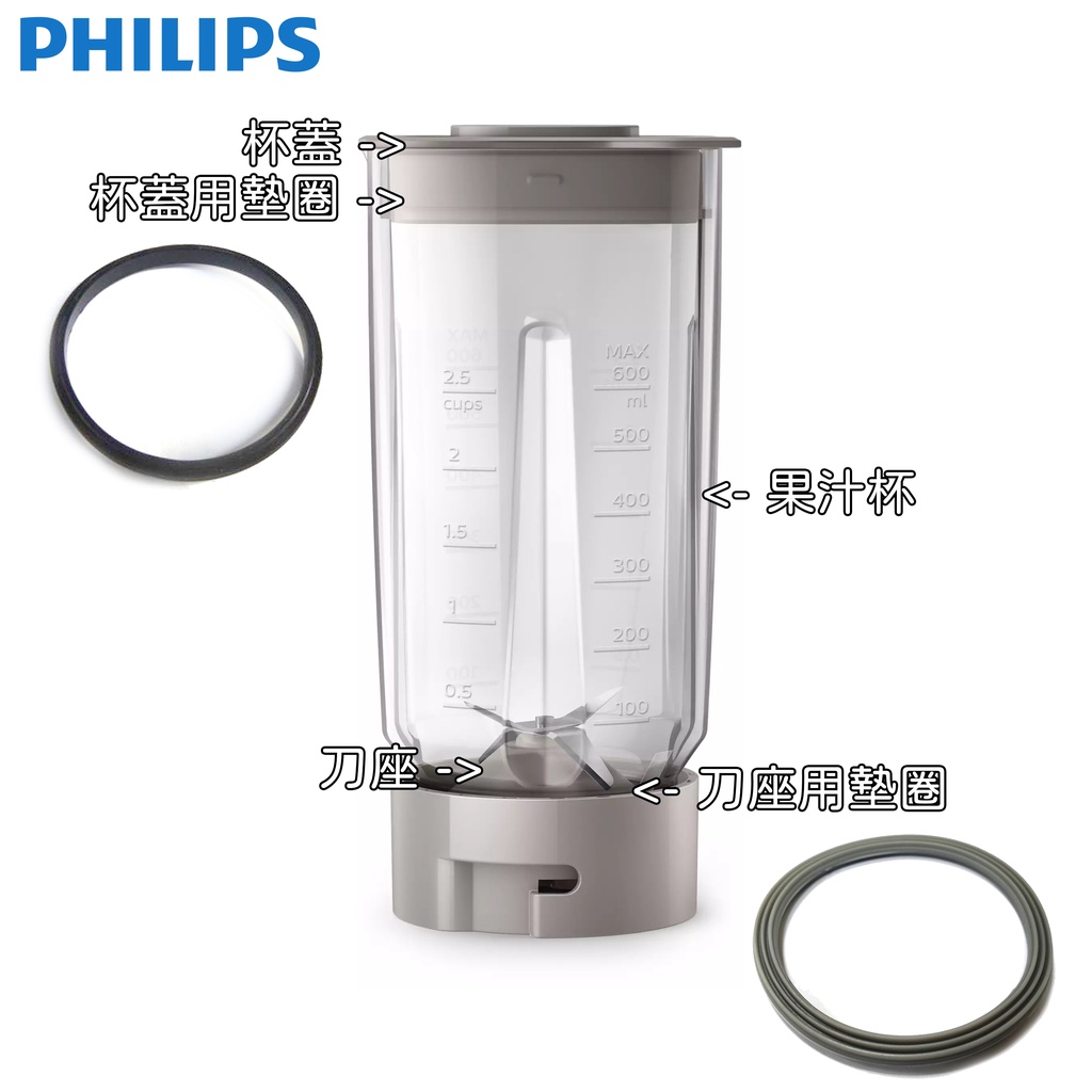 PHILIPS 飛利浦 超活氧果汁機專用配件 適用型號 : HR2601 杯蓋 / 果汁杯 / 刀座 / 墊圈 | 蝦皮購物