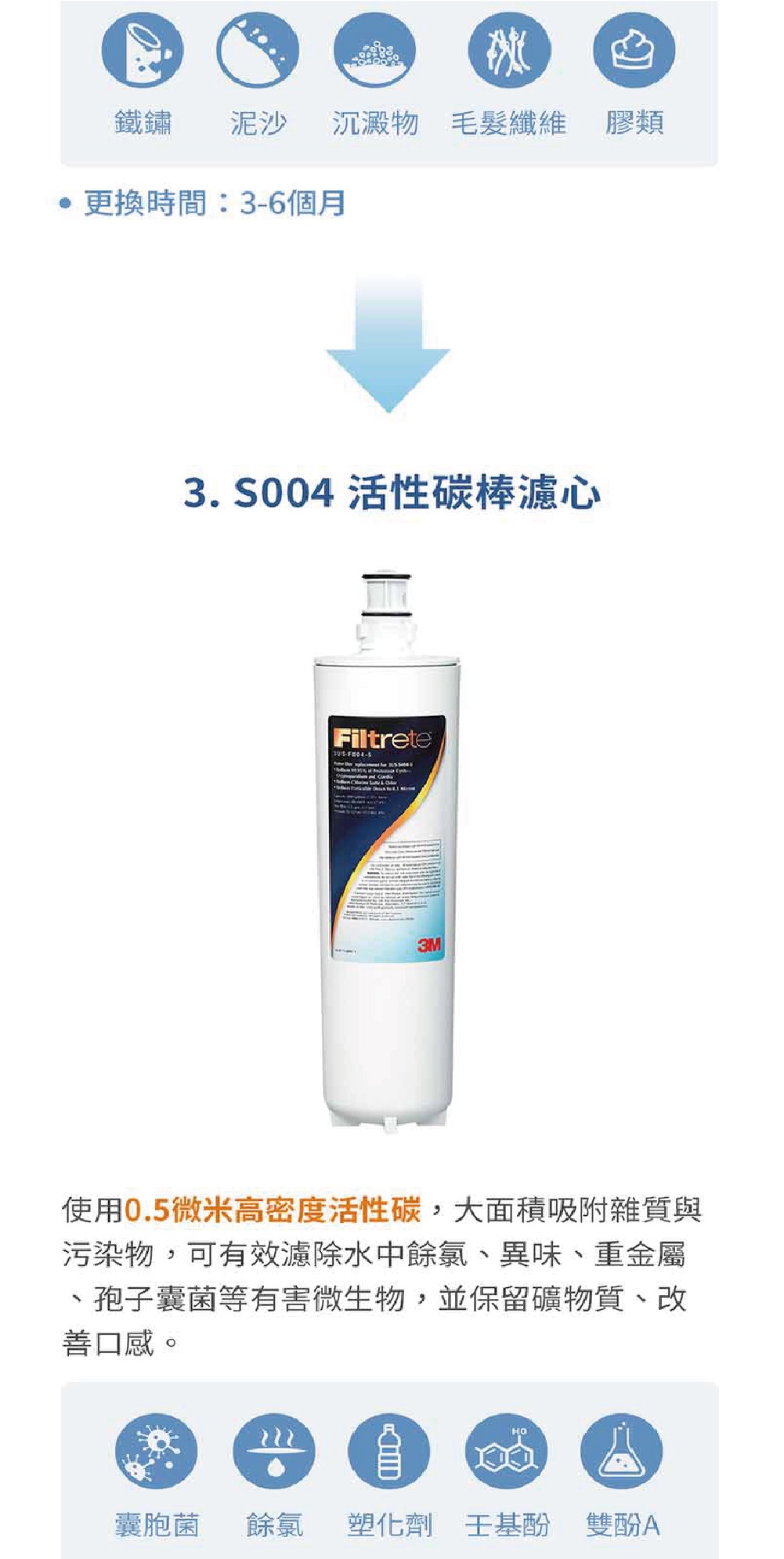 【3M加購樹脂濾心*2+PP濾心*2】S301 櫥下型三道式淨水器-鵝頸款(濾心一年份超值組) 【天康淨 | 蝦皮購物