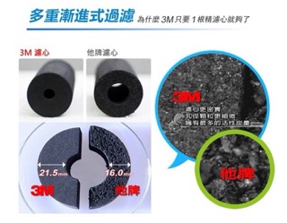 3M S004 / S301 淨水器濾心3US-F004-5（1入）+ 3M PP濾心3RS-F001-5 ( 4入) | 蝦皮購物