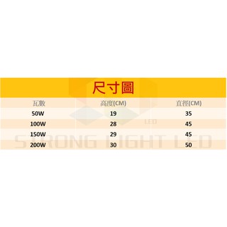 ((SLLED))LED 高亮度 220V 高功率 照明加強型 探照燈 取代傳統水銀燈 高功率加強燈芯 加厚防爆 工廠 | 蝦皮購物