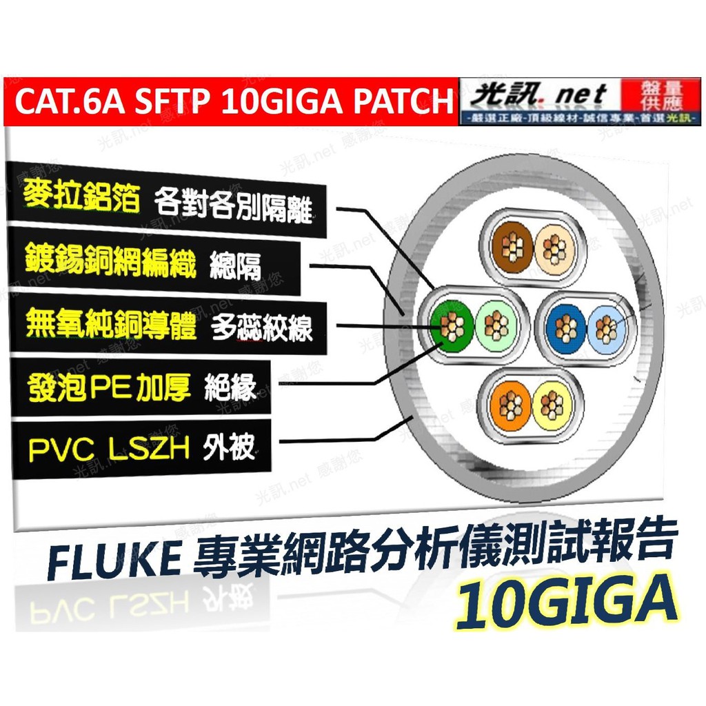 [ 絕對專業 10G CAT 6A ] 大量訂製 CAT.6A SFTP SSTP 10GIGA 高頻實測 CAT.7 | 蝦皮購物