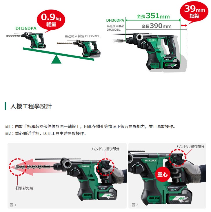 @UD工具網@ HIKOKI 雙電2.5AH MV(36V) 無刷四溝鎚鑽28mm DH36DPA 公司貨 | 蝦皮購物