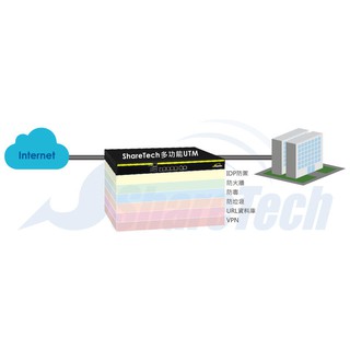 眾至 ShareTech UR-940H 網路設備 防火牆 Firewall 路由器 [已售出] | 蝦皮購物