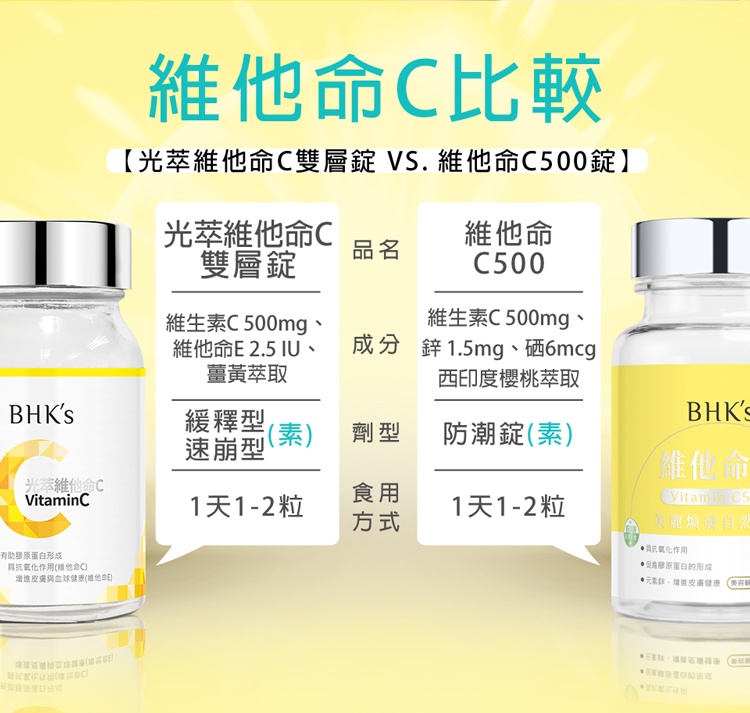 BHK’s 維他命C500錠 (90粒/瓶) 官方旗艦店 | 蝦皮購物