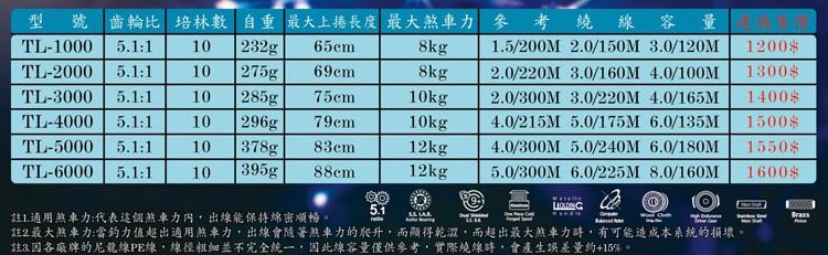 百有釣具 海力士EVO TL鈦刀 捲線器 規格TL1000~TL6000 全不鏽鋼培林機種 超滑順金屬貢丸頭 | 蝦皮購物