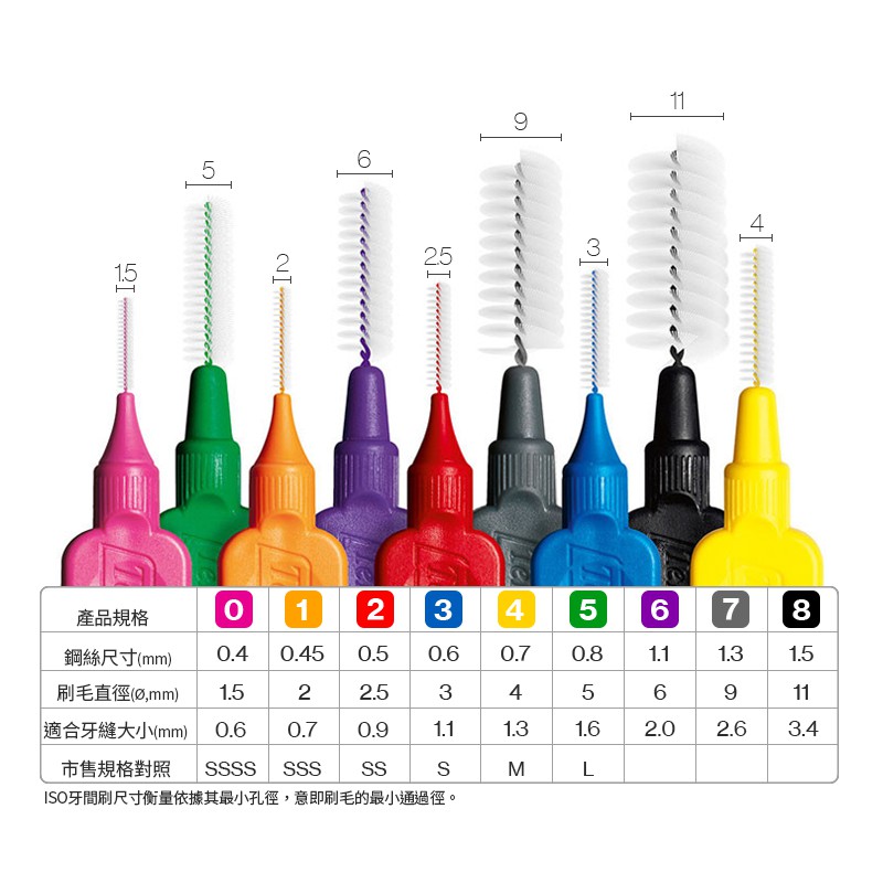 TePe ANGEL L型長柄牙間刷 6入裝/卡(6種尺寸) ~瑞典製造~ | 蝦皮購物