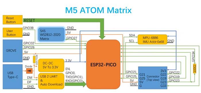 iCShop－M5Stack ATOM Matrix ESP32 LED矩陣模組-C008-B 368031600013 | 蝦皮購物