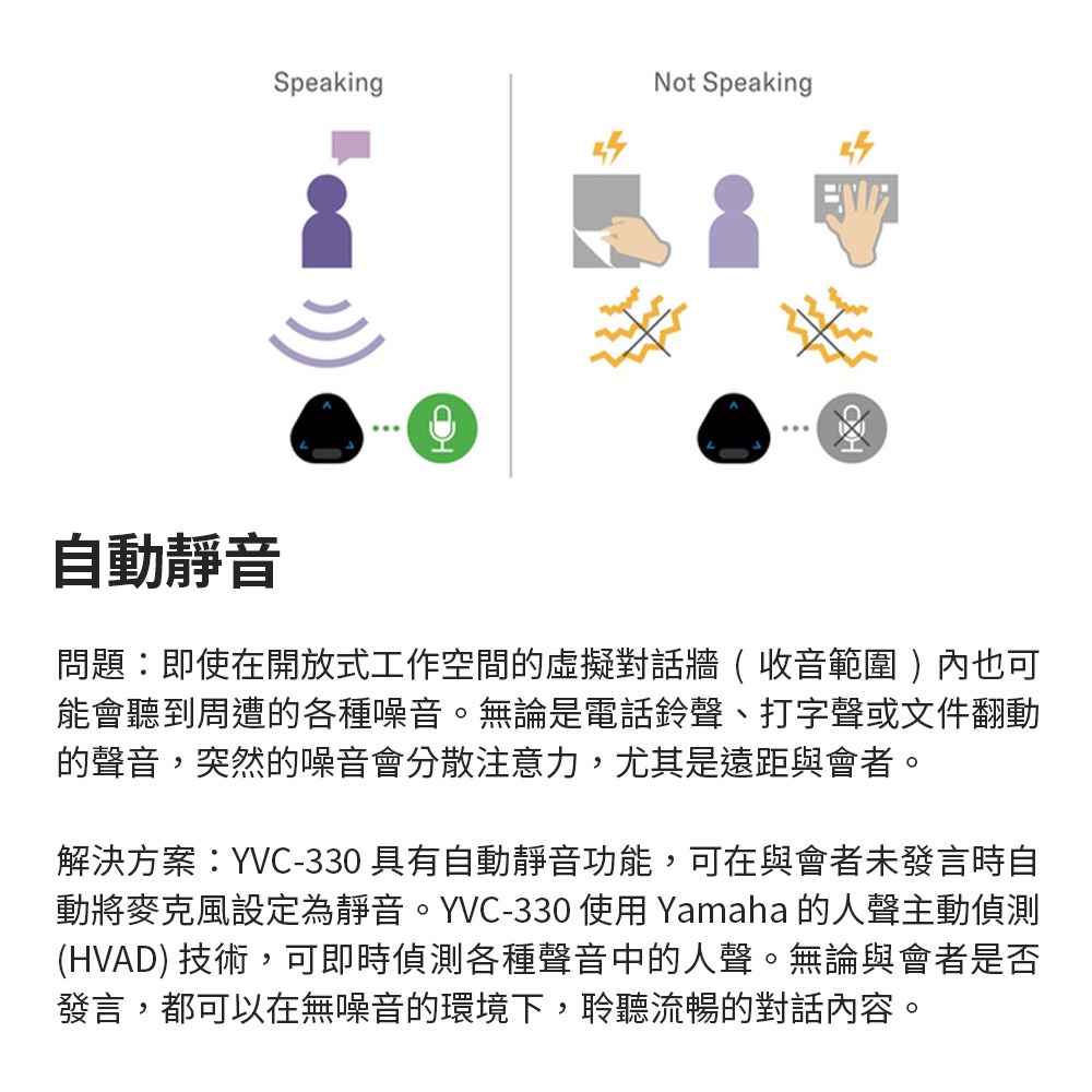 Yamaha YVC-330 可攜式USB和藍牙會議麥克風 | 蝦皮購物