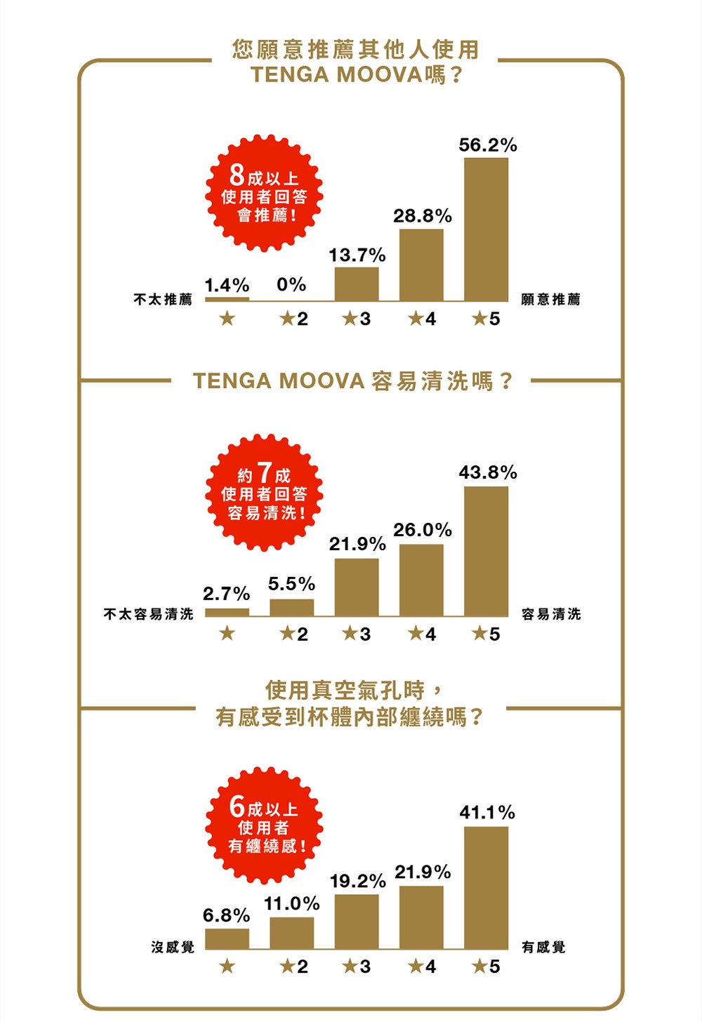 【TENGA】MOOVA 扭霸杯系列 成人用品 18禁 情趣用品 飛機杯 旋轉 日本【官方直營】 | 蝦皮購物
