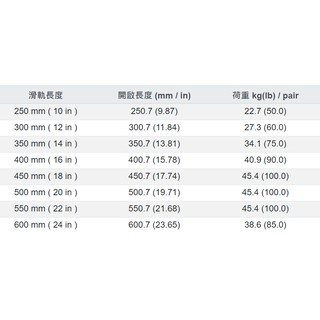 【川湖科技】買滑軌送螺絲 3M89 三節 按壓 反彈式滑軌 免把手 美觀 櫥櫃 抽屜 | 蝦皮購物