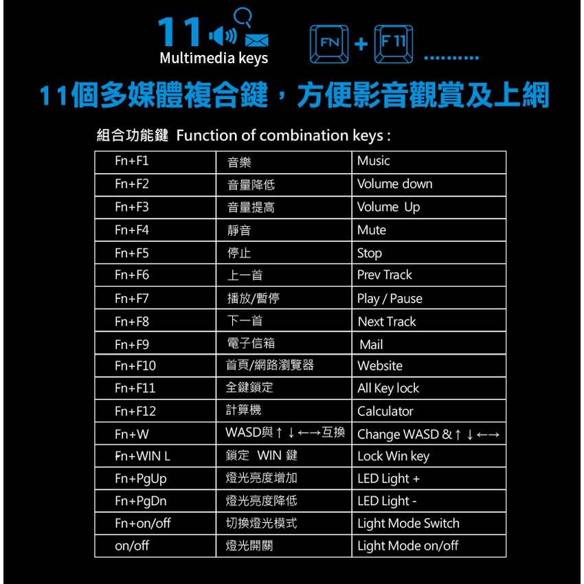 【Foxxray】FXR-BKL-72 鋼毅戰狐 電競鍵盤 遊戲鍵盤 | 蝦皮購物