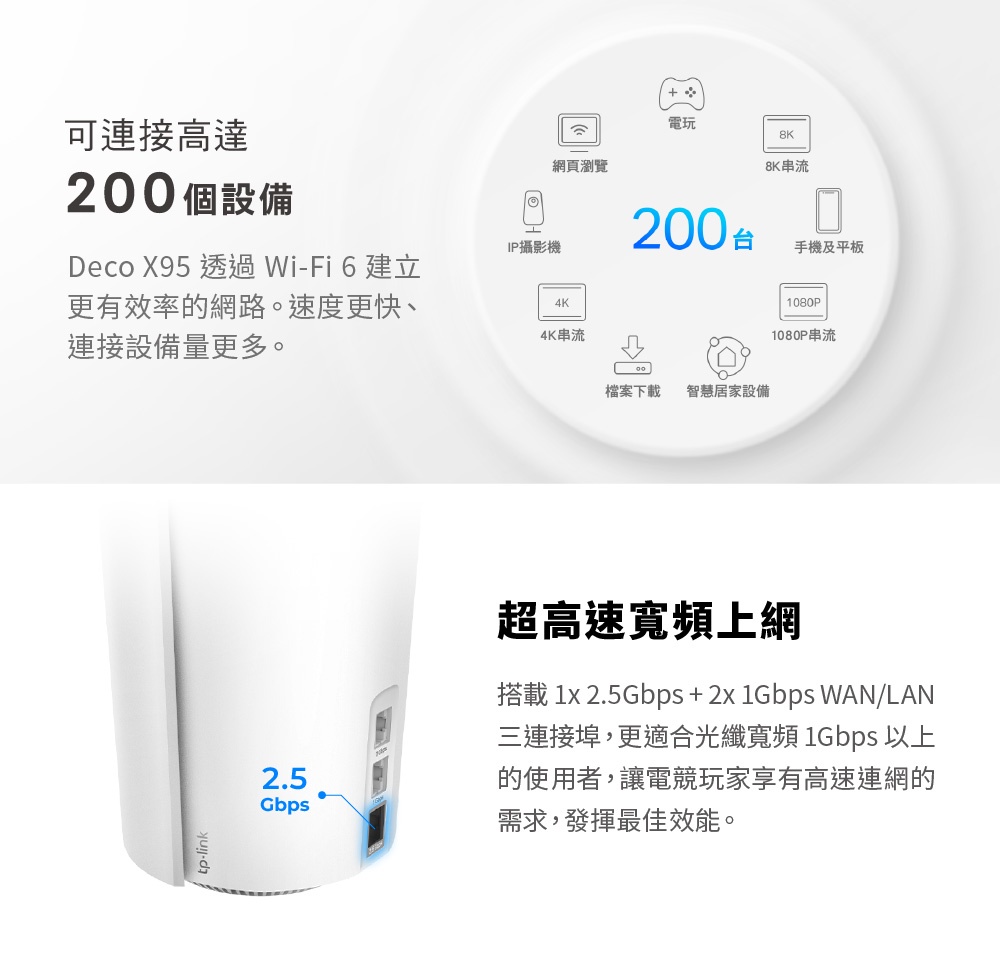 TP-Link Deco X95 AX7800 wifi分享器 三頻wifi6 四核心 2.5G連接埠 | 蝦皮購物