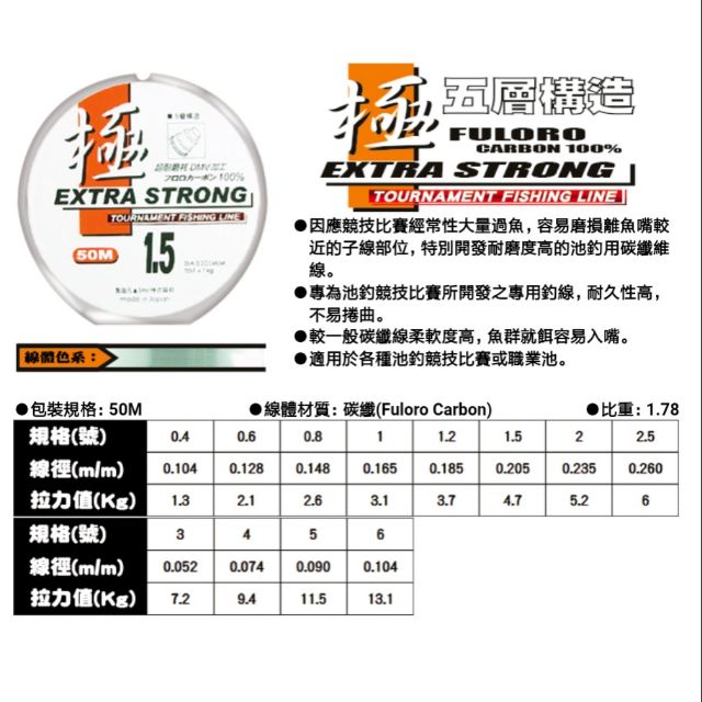 大三洋 TASAYAN 極（50m）碳纖維 | 蝦皮購物