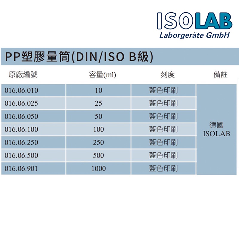 【ISOLAB】德國 藍色刻劃 PP塑膠量筒 10~1000ml 實驗室耗材 實驗儀器 | 蝦皮購物
