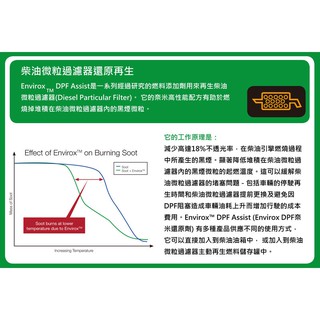 英國 Envirox DPF Assist 奈米還原劑 柴油添加劑 DPF 再生 柴油車救星 方便罐 VW GOLF | 蝦皮購物