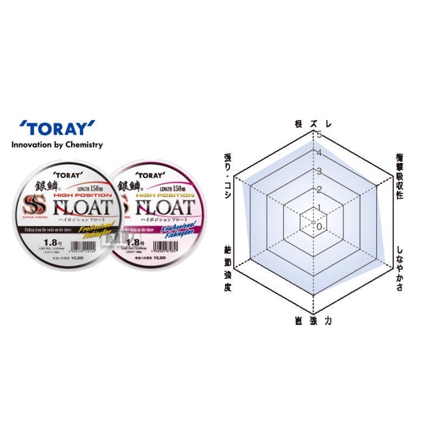 日本原裝 TORAY 銀鱗 SS FLOAT 磯釣線 浮水線 150M 尼龍線 磯釣必備商品 日本製 | 蝦皮購物