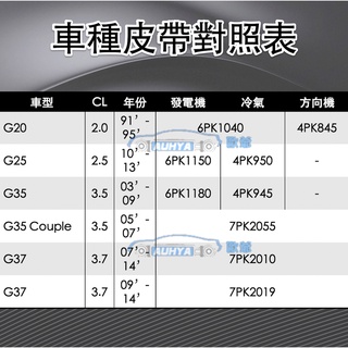 【現貨】Gates G20 G25 G35 G37 INFINITI 皮帶 冷氣皮帶 發電機皮帶 方向機皮帶 美國皮帶 | 蝦皮購物