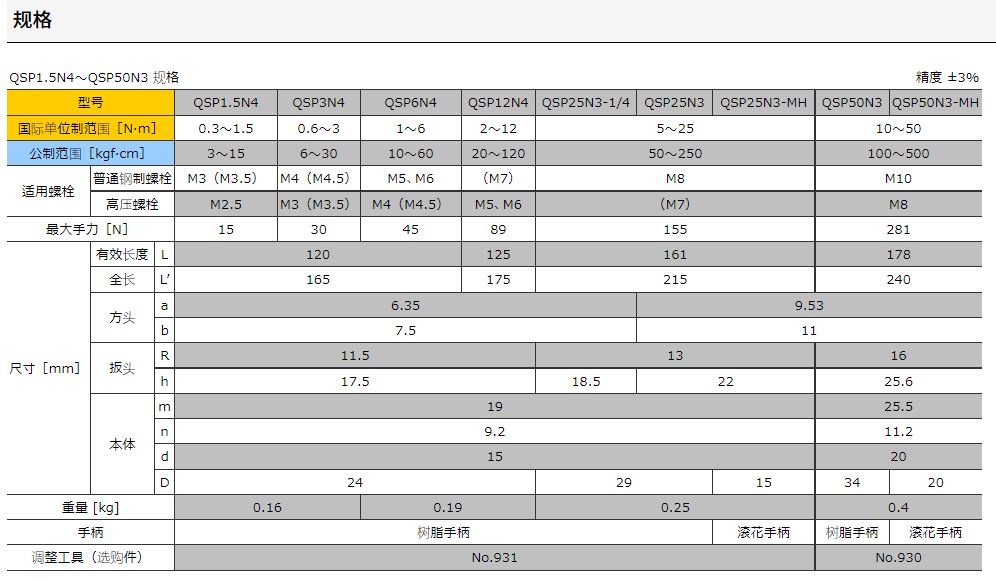 日本TOHNICHI東日脫跳預置式扭力扳手QSP6N4/QSP1.5N4/QSP3N4 其他型號歡迎咨詢 | 蝦皮購物