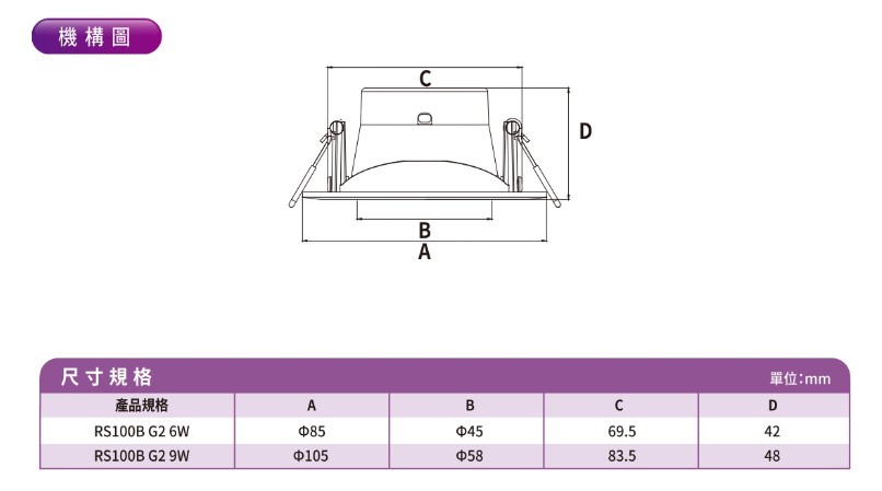〖飛利浦〗LED投射燈 嵌燈 6W 9W RS100B G2 白光 自然光 黃光 崁燈 舒視光 開發票 【實體門市】鋐欣 | 蝦皮購物