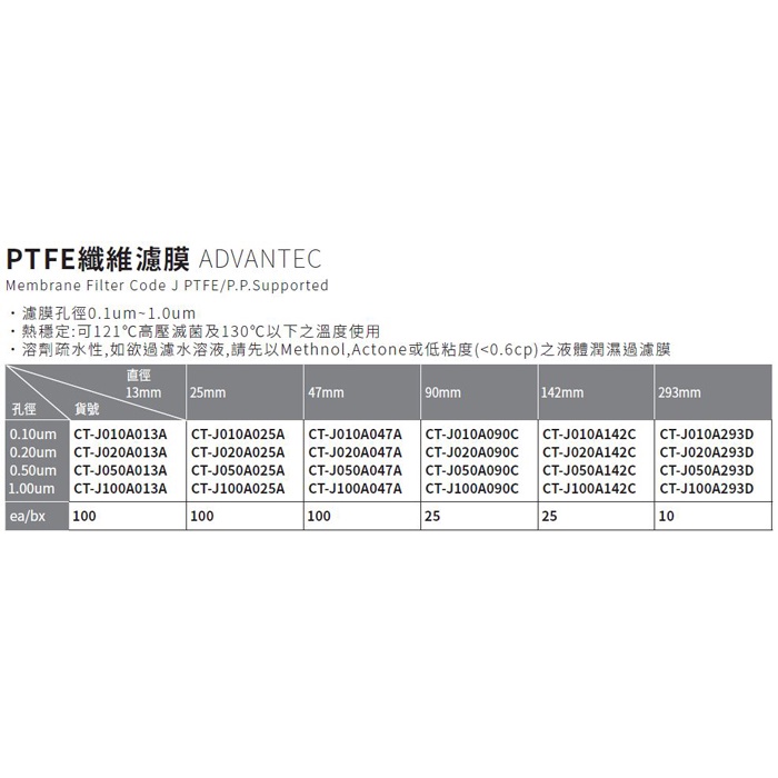 《ADVANTEC》PTFE纖維濾膜 Membrane Filter Code J PTFE/P.P.Supported | 蝦皮購物
