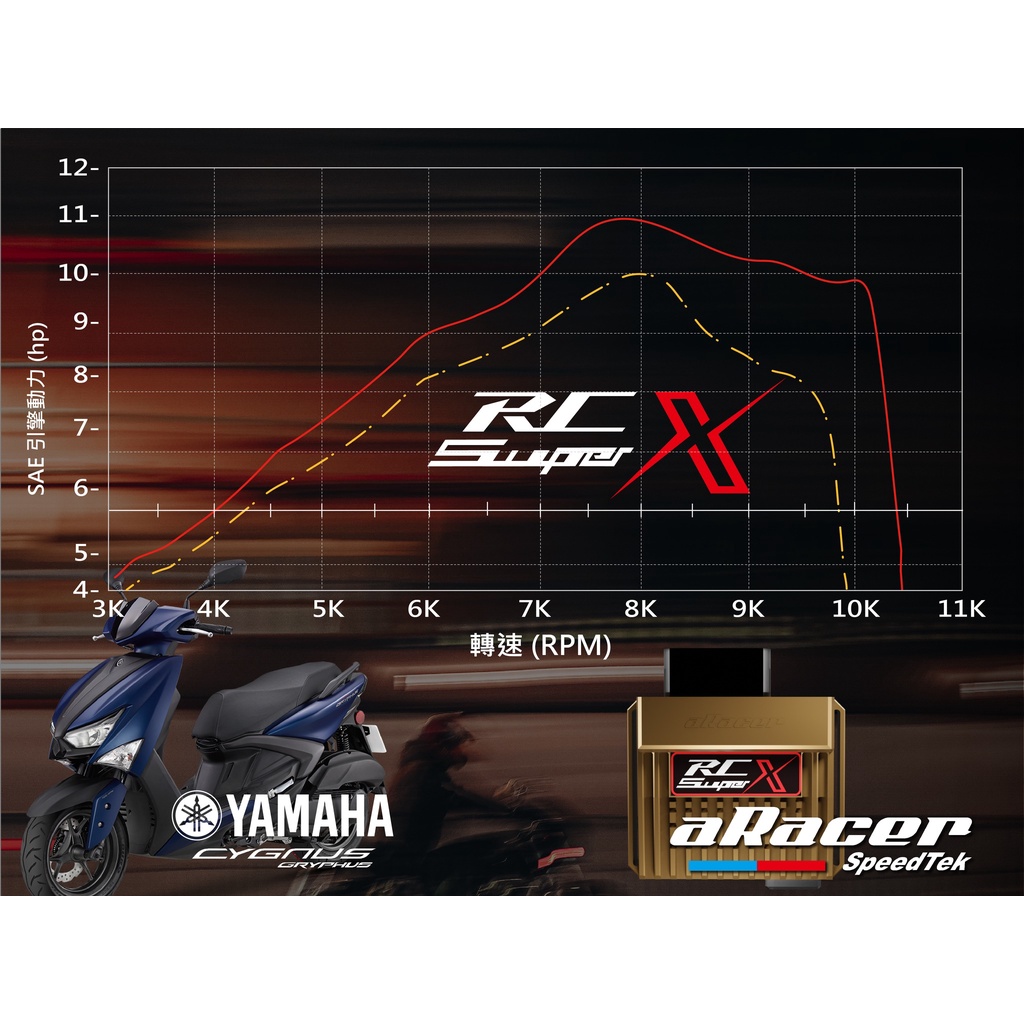 『鋒川摩托』 六代勁戰 水冷BWS FORCE2.0 aRacer 艾銳斯 SuperX Super X 電腦 鈦金版 | 蝦皮購物