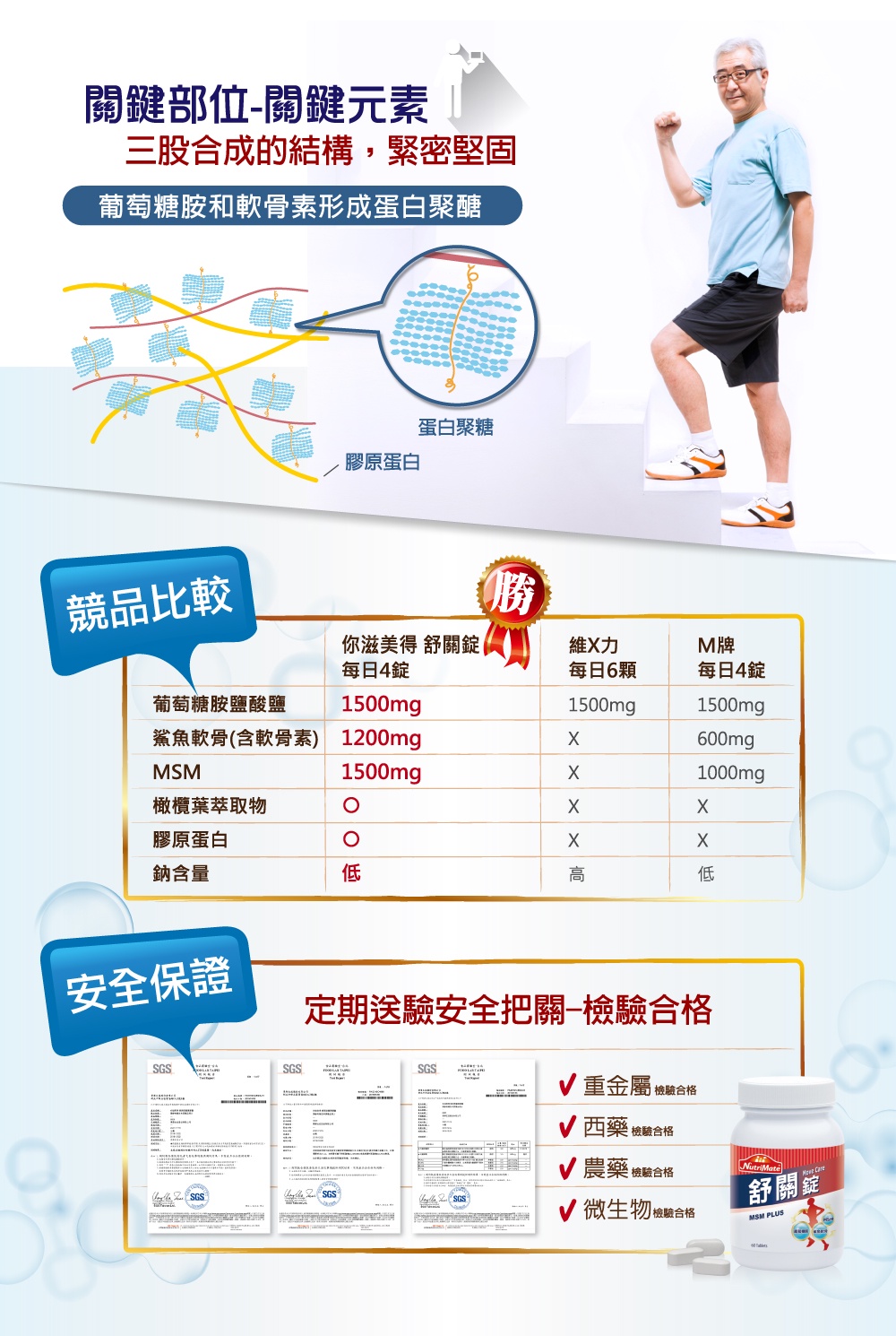 【Nutrimate 你滋美得】舒關錠(60顆/瓶) 新規到貨 | 蝦皮購物