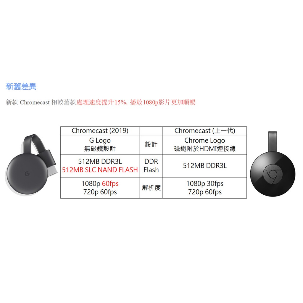 GOOGLE CHROMECAST 3 V3 第3代 第三代 HDMI 電視棒 媒體 影音串流 WIFI連線 台灣公司貨 | 蝦皮購物