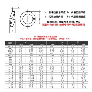 【M2.5 M3 M4 M5 M6 M8 M10-M16】GB93 黃銅 銅墊片 黃銅彈墊 彈簧墊片 彈性墊圈 | 蝦皮購物