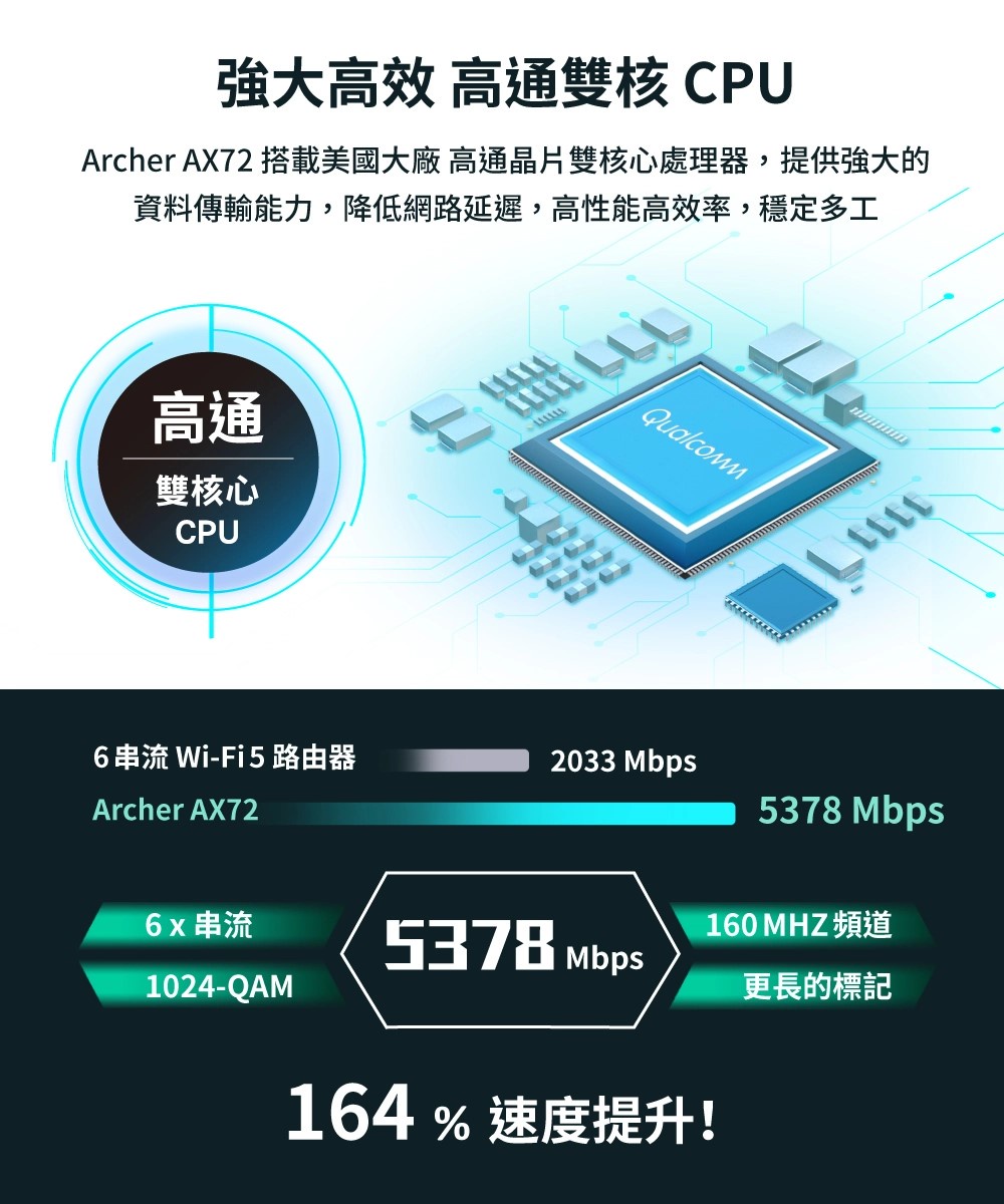 【全新公司貨 開發票】TP-LINK Archer AX72 AX5400 Giga埠 雙頻 WiFI6無線分享器pro | 蝦皮購物