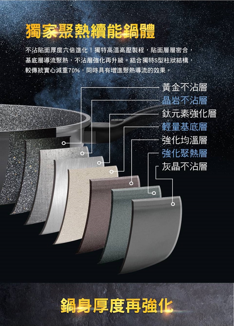 【義大利CUOCO】大寶鍋T4-Gold鈦晶岩炒鍋34cm(附蓋) | 蝦皮購物