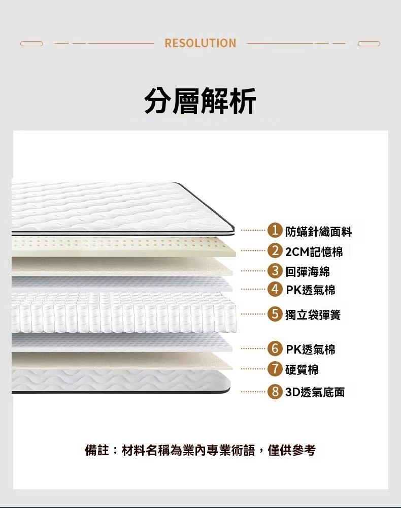 Kinso 獨立筒彈簧床墊 20公分厚度床墊 雙人床墊加厚 軟硬適中 記憶棉床墊 乳膠床墊 搬運輕鬆 五星級飯店專用 | 蝦皮購物