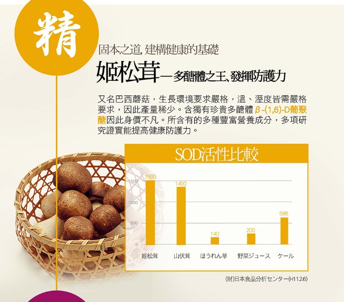 【IKOR醫珂】和漢元氣瑪卡BB顆粒 30包/盒 日本製 8大綜合B群 姬松茸萃取 孕哺婦適用 黑棗萃取【壹品藥局】 | 蝦皮購物