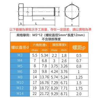 TA2純鈦外六角螺絲 鈦螺絲 外六角螺絲 純鈦螺絲 標準外六角螺栓 M6 M8 M10 | 蝦皮購物