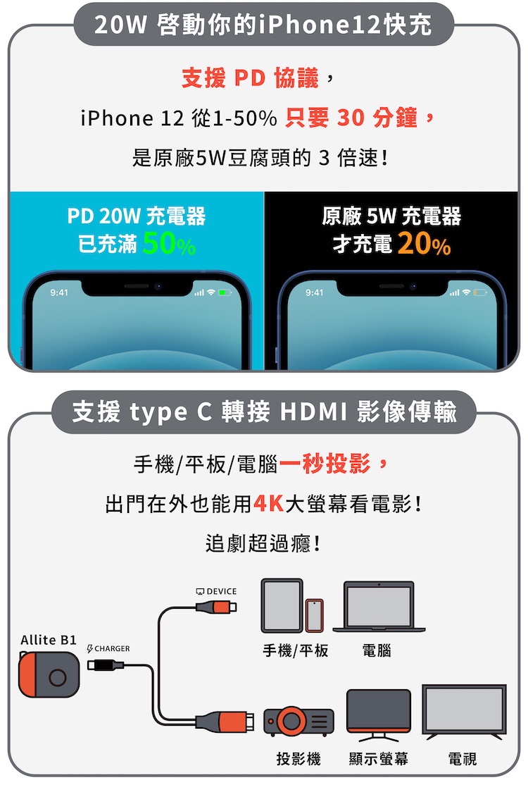 【Allite】B1 史上最小支援 Switch TV 模式20W快充《屋外生活》包含Type-C/HDM | 蝦皮購物