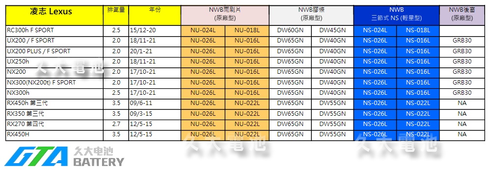 【可超取】日本NWB DW系列 9mm 雨刷膠條 軟骨雨刷皮 石墨覆膜 NU/NS系列 三節式軟骨雨刷替換膠條 日本製造 | 蝦皮購物