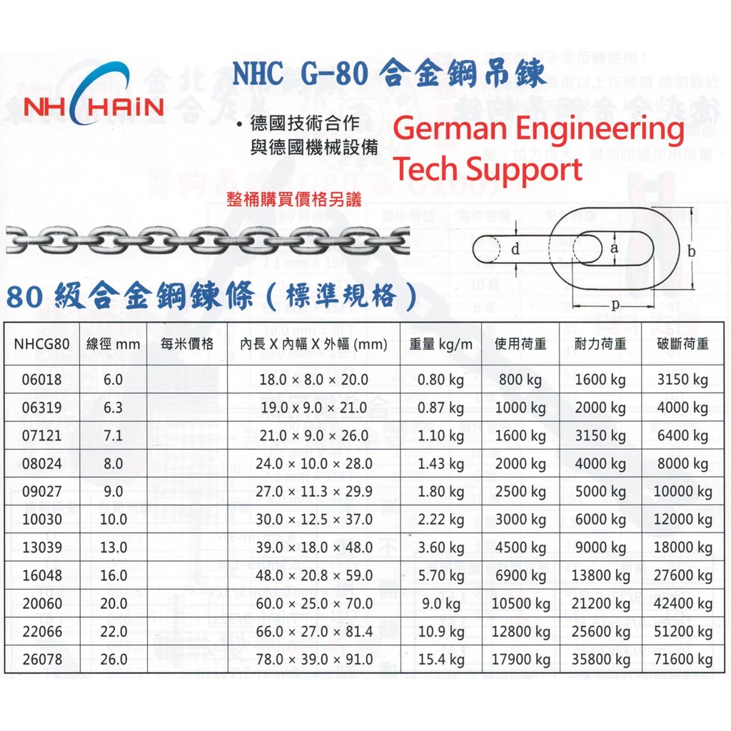 NHC- G-80 合金鋼吊鍊 合金鋼吊鏈 80級合金鋼鍊條 80級合金鋼鏈條 價格請來電或留言洽詢 | 蝦皮購物