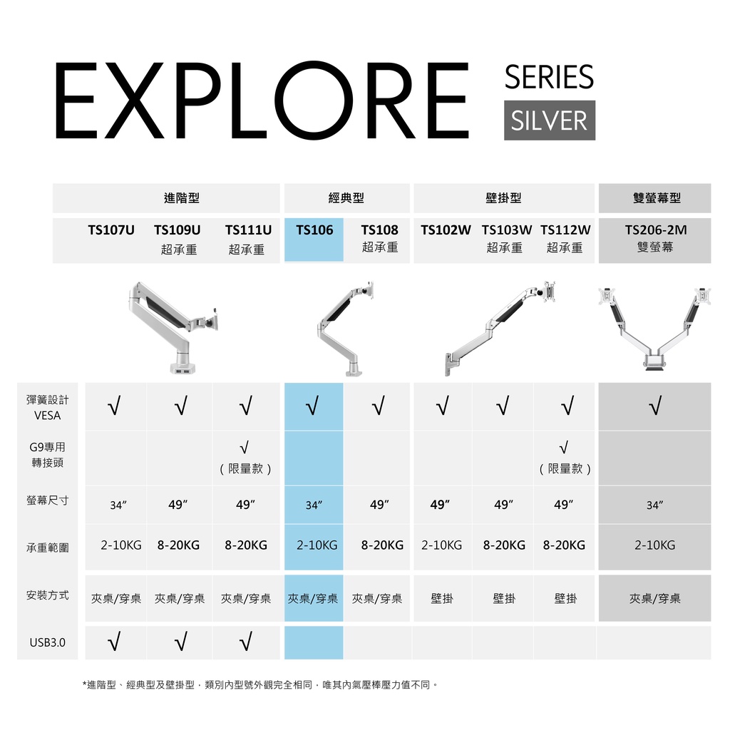 【瑞米 Raymii】 EXPLORE系列 旗艦型 TS106 氣壓式鋁合金螢幕支架 螢幕架 懸掛架 增高架 電腦架 | 蝦皮購物