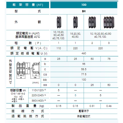 {新霖材料} 士林電機無熔線斷路器 BH1P BH2P BH3P 10A 15A 20A 30A 無熔絲斷路器 | 蝦皮購物