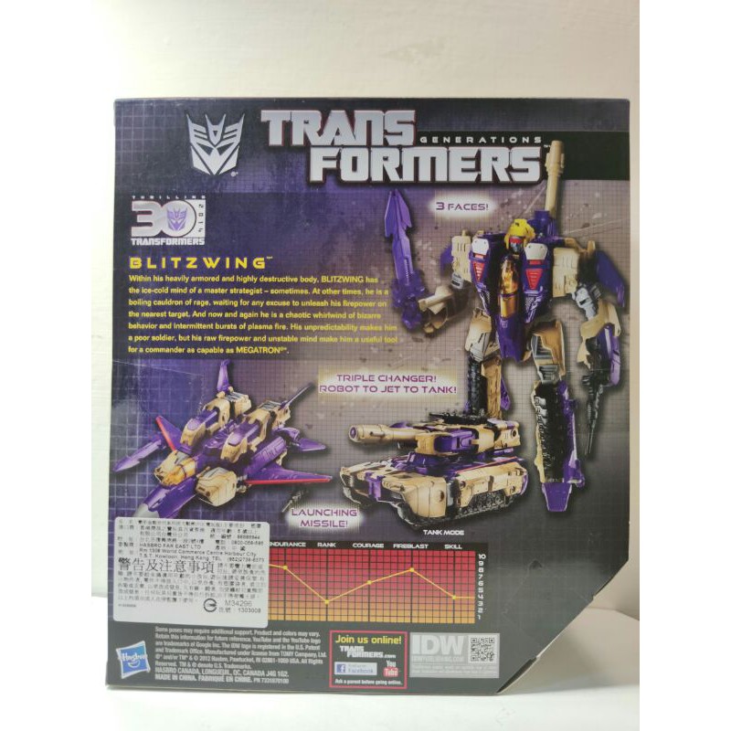 變形金剛 經典3.0美版 IDW V級 旋刃 Sandstorm 沙暴 閃電 路霸 彈簧 犀牛 | 蝦皮購物