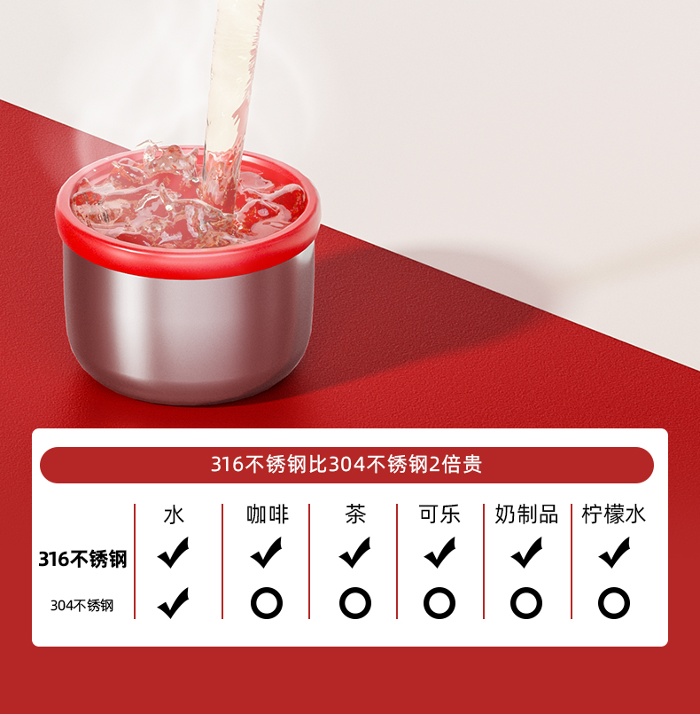 GERM 保溫杯 可口可樂正版聯名 24H長效保冰保溫 316級別不鏽鋼內膽 獨立分享蓋（含茶隔）800/1200ML | 蝦皮購物