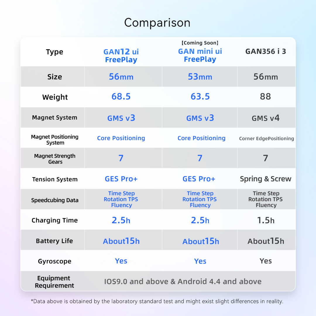 GAN 12 ui FreePlay 智能魔方三階磁力比賽專用全球對戰魔術方塊全向芯定位菲神推薦絲滑爆速 | 蝦皮購物